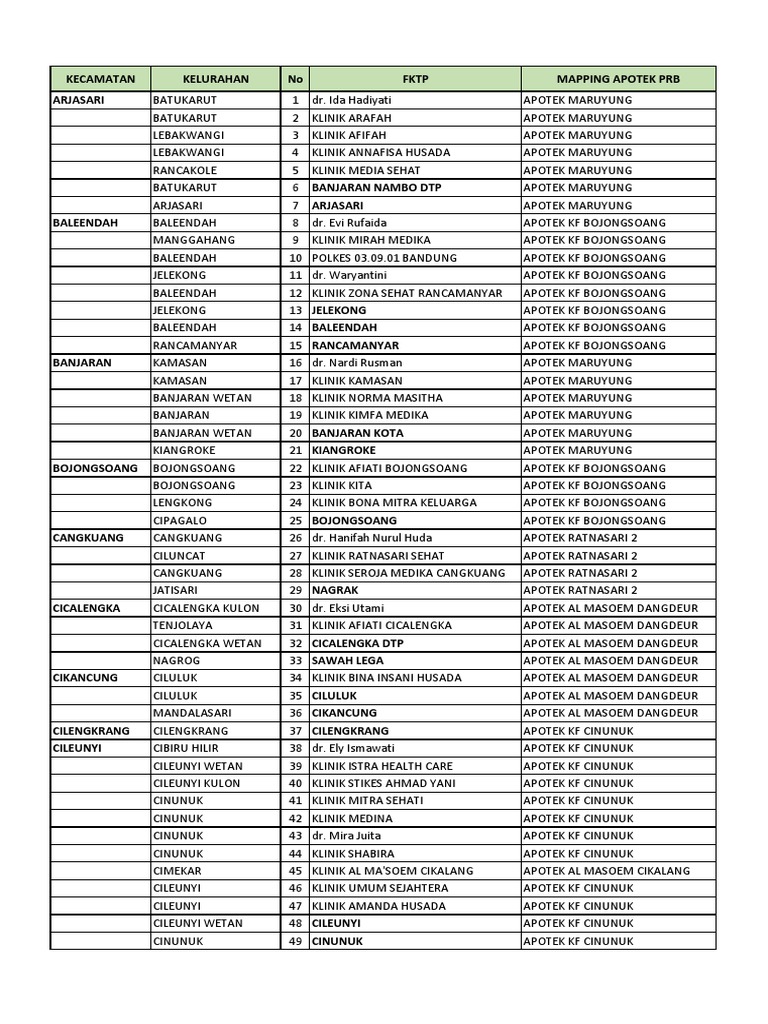 Mapping Apotek Prb Kab Bandung 2019 For Share Pdf Pdf