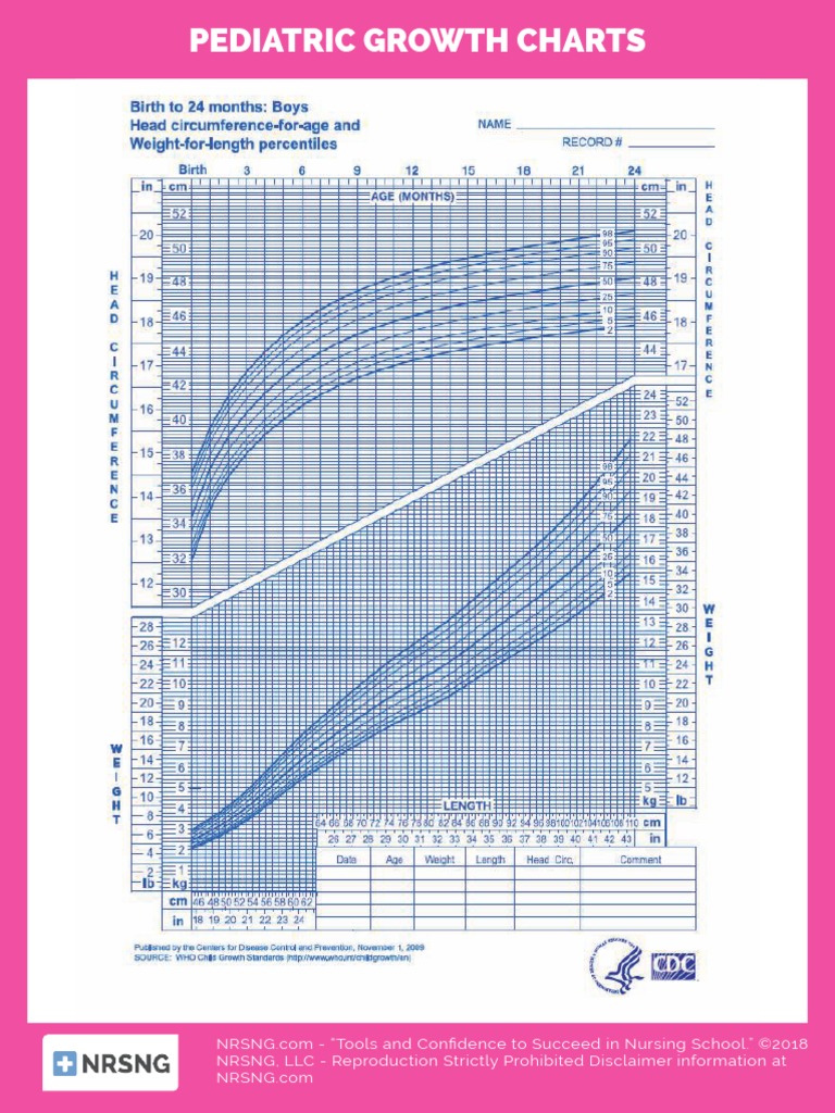 Pediatric Growth Charts | PDF