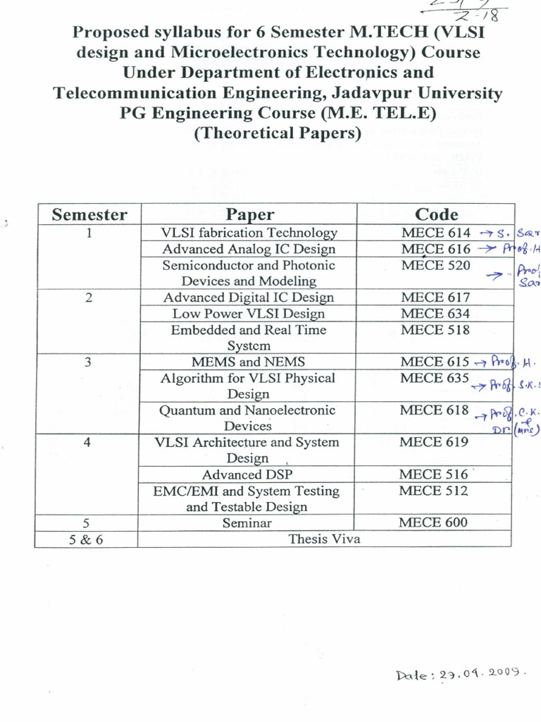 M.Tech VLSI Syllabus | PDF | Cmos | Mosfet