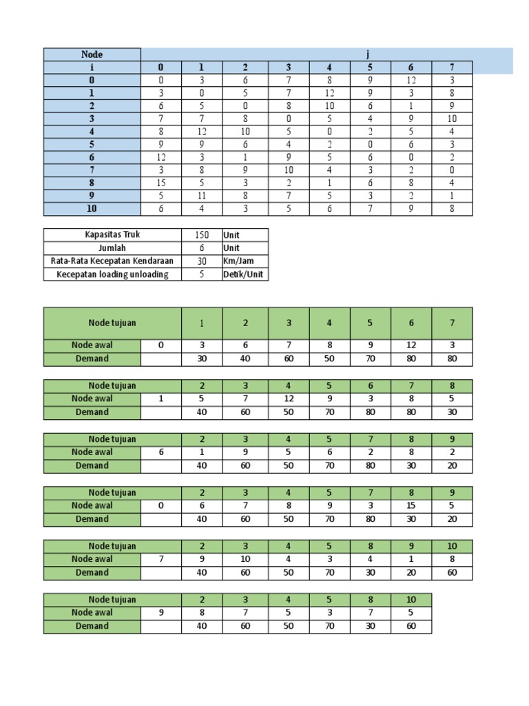 Data VRPTW B | PDF | Business