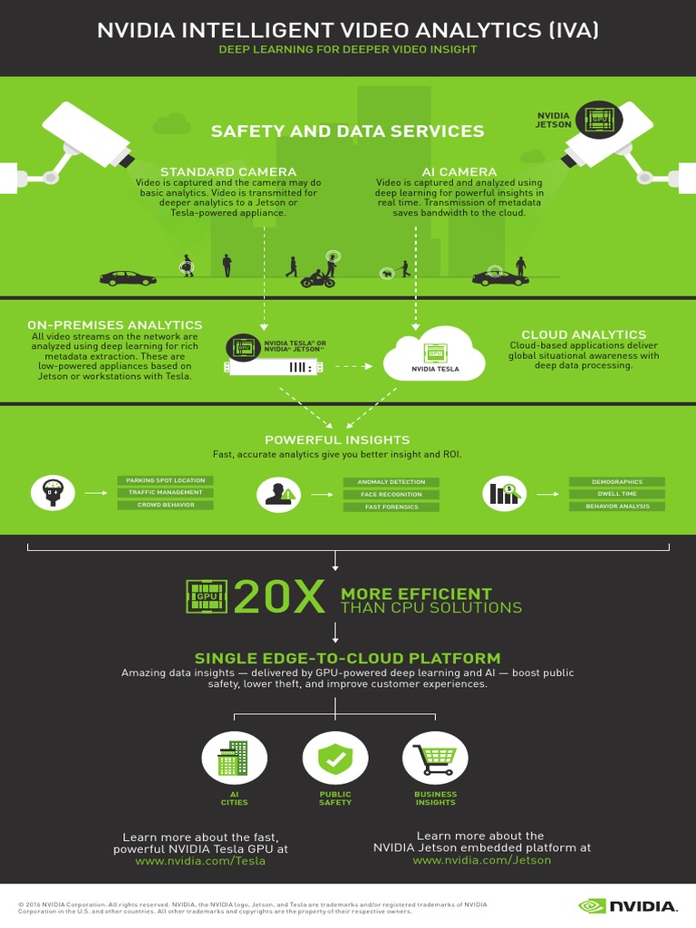 NVIDIA Intelligent Video Analytics Platform Infographic Poster | PDF ...