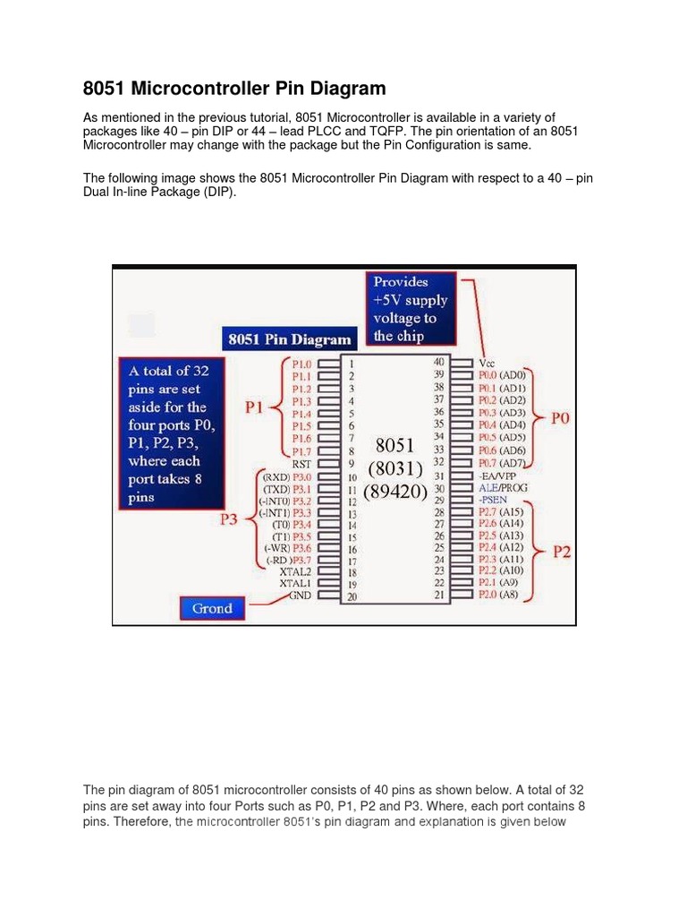 8051 Microcontroller Pin Diagram | PDF | Microcontroller | Electronic ...