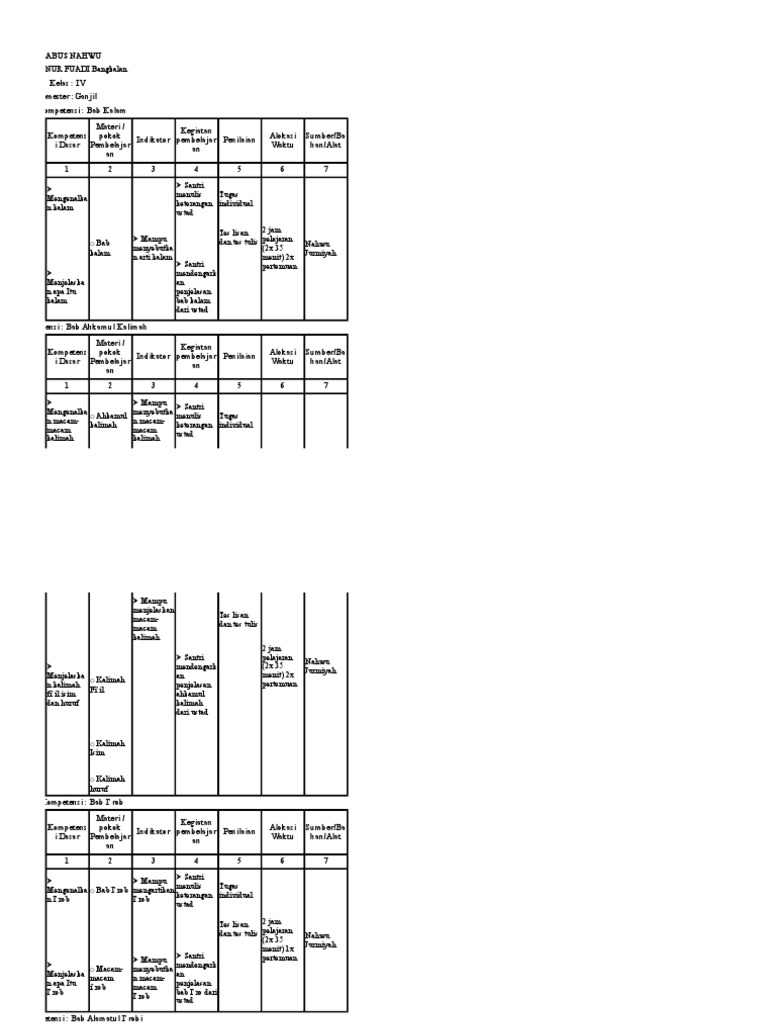 Silabus Nahwu Kelas IV | PDF