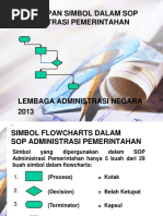Simbol Flowchart dalam SOP Administrasi | PDF