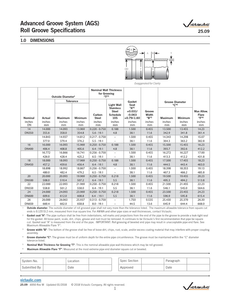 Victaulic Groove Dimensions