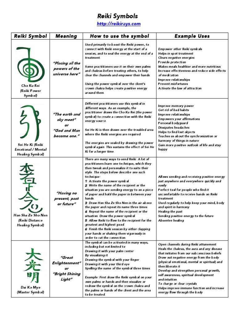 Reiki Symbols Infographic PDF | PDF | Reiki | Psychology