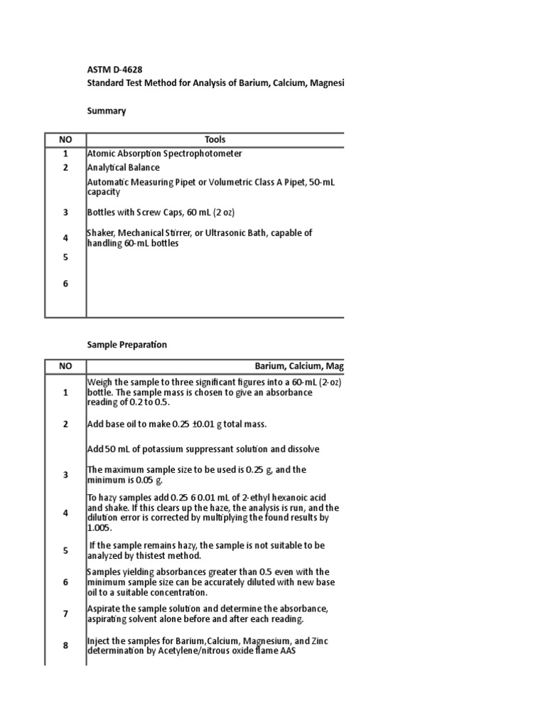 Summary of ASTM D4628 | PDF | Atomic Absorption Spectroscopy ...