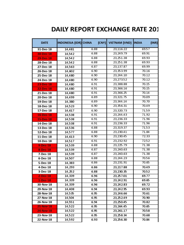 Daily Exchange Rate Report 2018-2019 | PDF