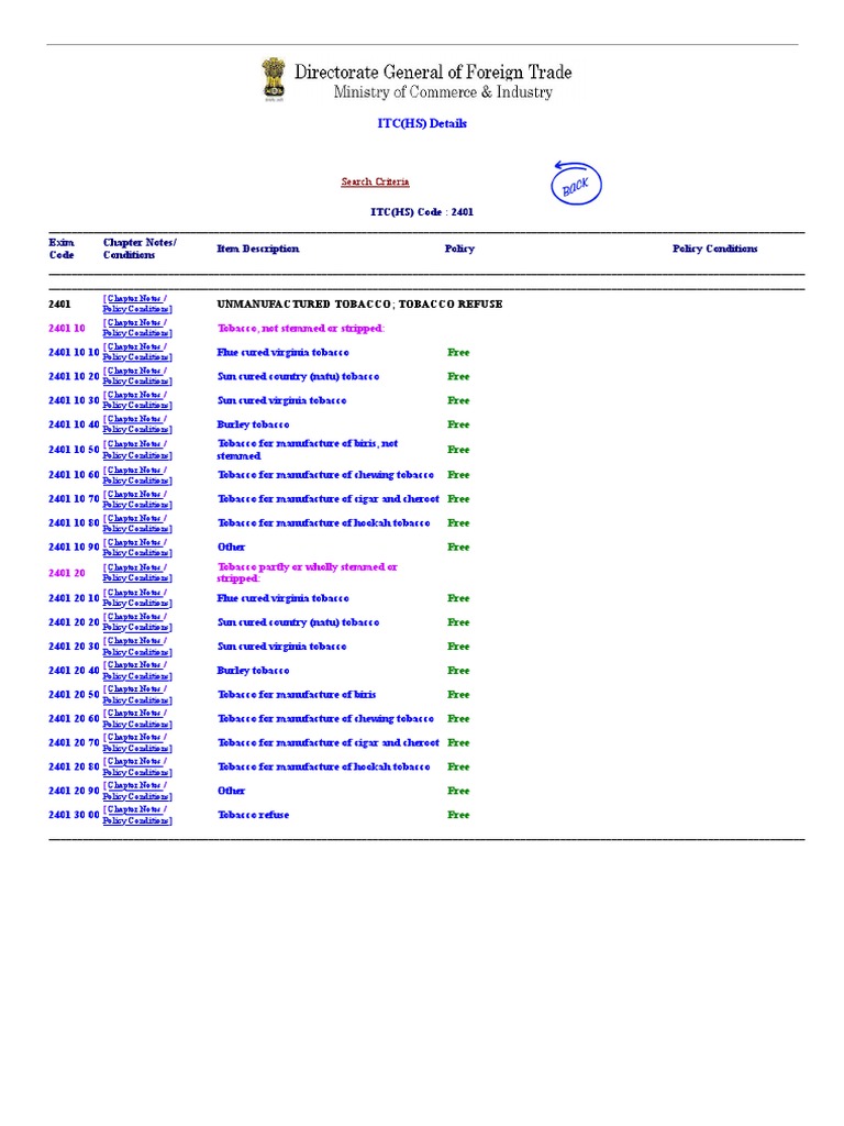 Search Criteria: ITC (HS) Code: 2401 Exim Code Chapter Notes ...