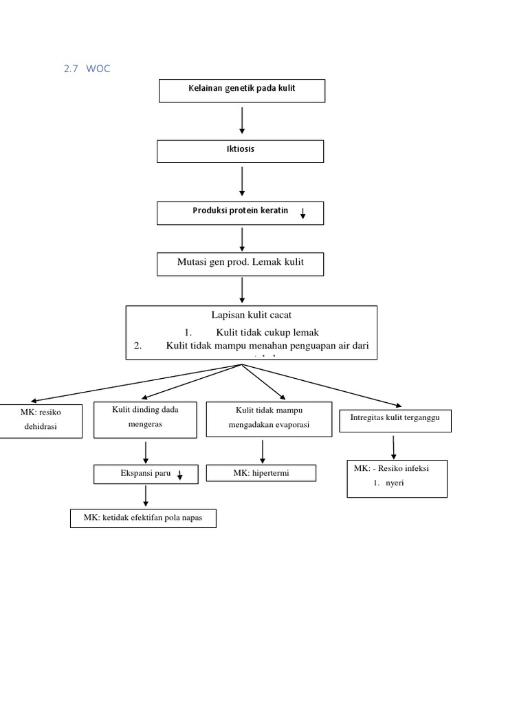 Pathway Iktiosis | PDF