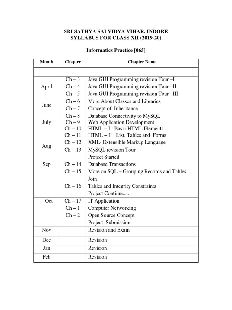 Informatics Practices Class Xii Syllabus Break Up Pdf Html Element Markup Language