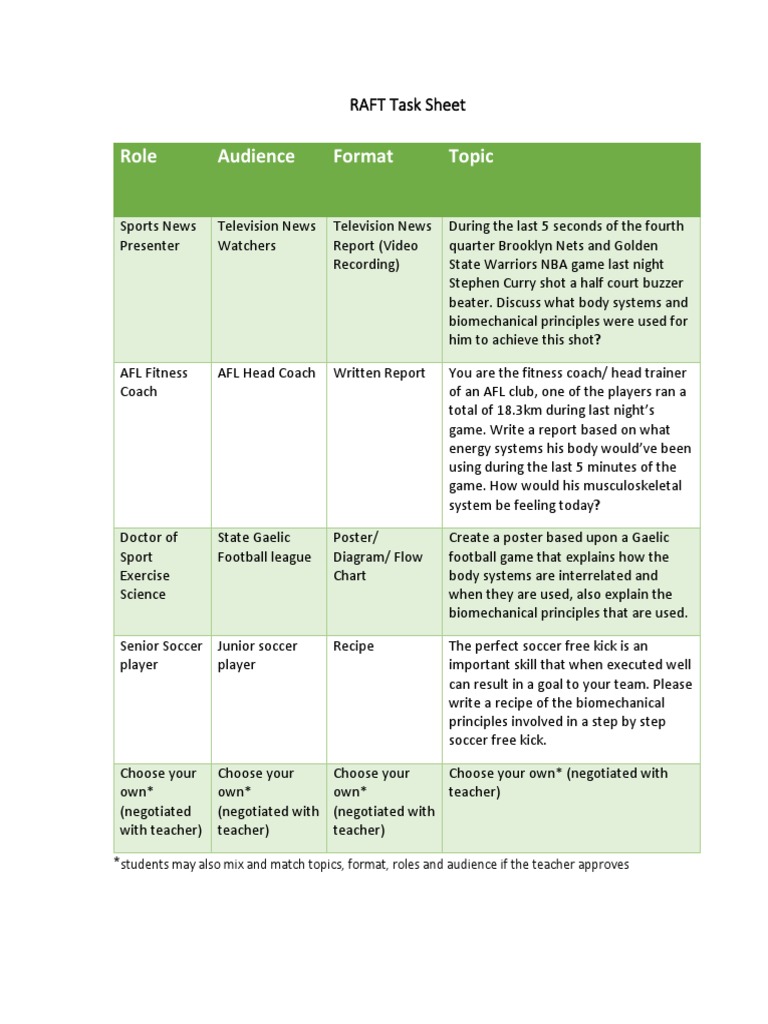 Raft Assignment Year 11 | PDF | Sports | Basketball