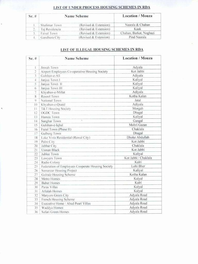 Sr. # Name Scheme Location / Mouza: List of Under Process Housing ...