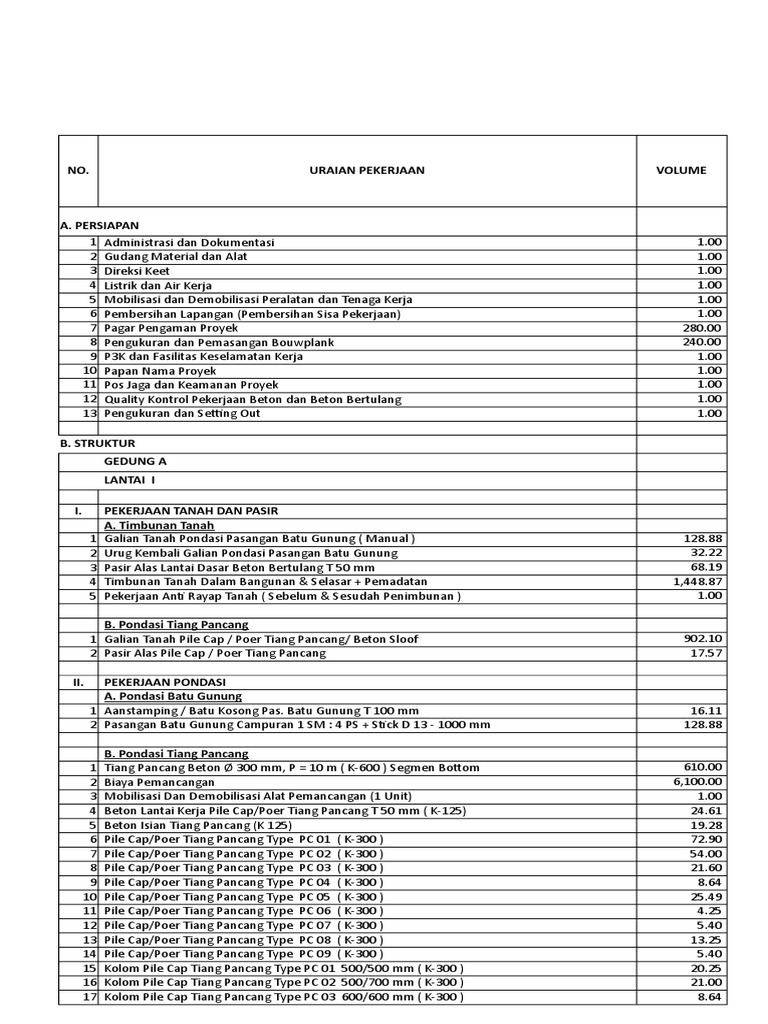 Contoh Kurva S | PDF