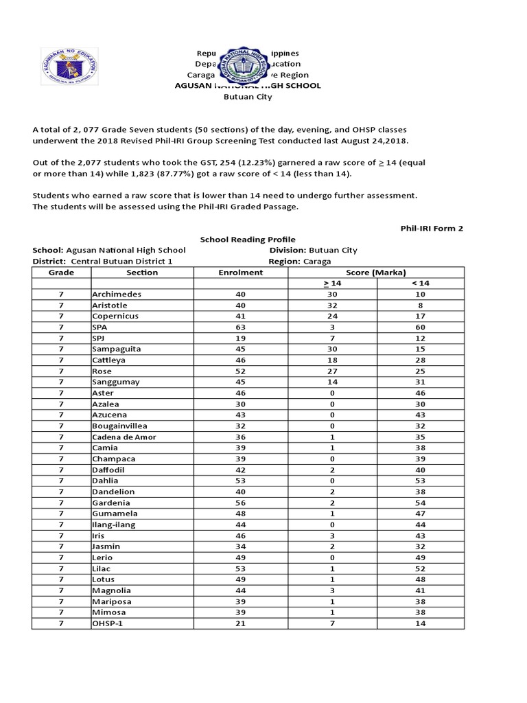 Phil Iri Sample | PDF | Botany | Garden Plants