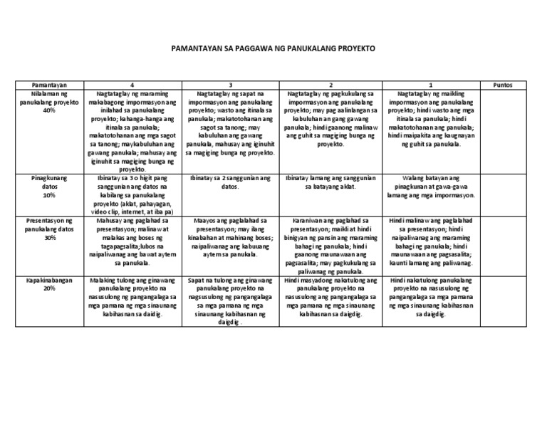 Pamantayan Sa Paggawa Ng Panukalang Proyekto