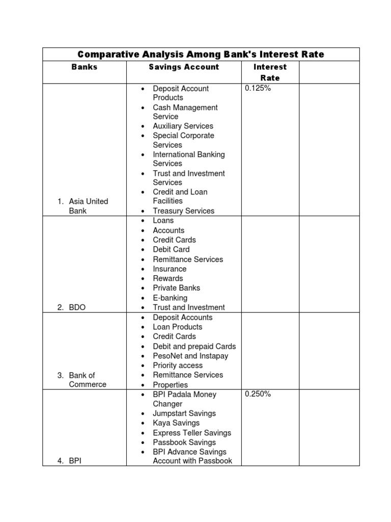 Comparative Analysis Among Bank's Interest Rate | PDF | Debit Card | Banks