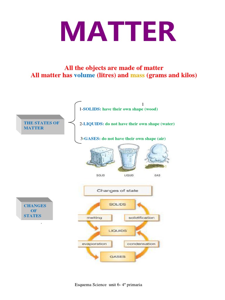 Matter 264 PDF | PDF | Glasses | Physical Sciences