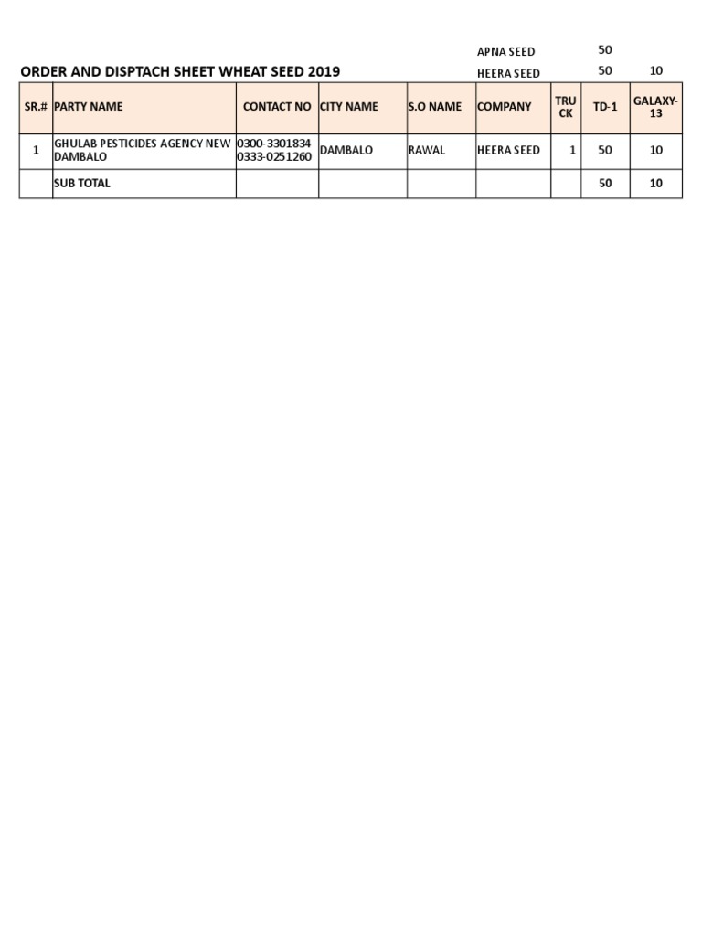 Wheat Seed Order Dispatch Sheet 2019 | PDF | Business