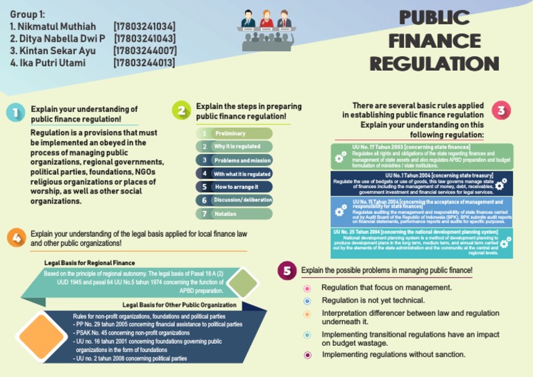 Group 1 - Public Sector Regulation | PDF | Public Finance | Audit