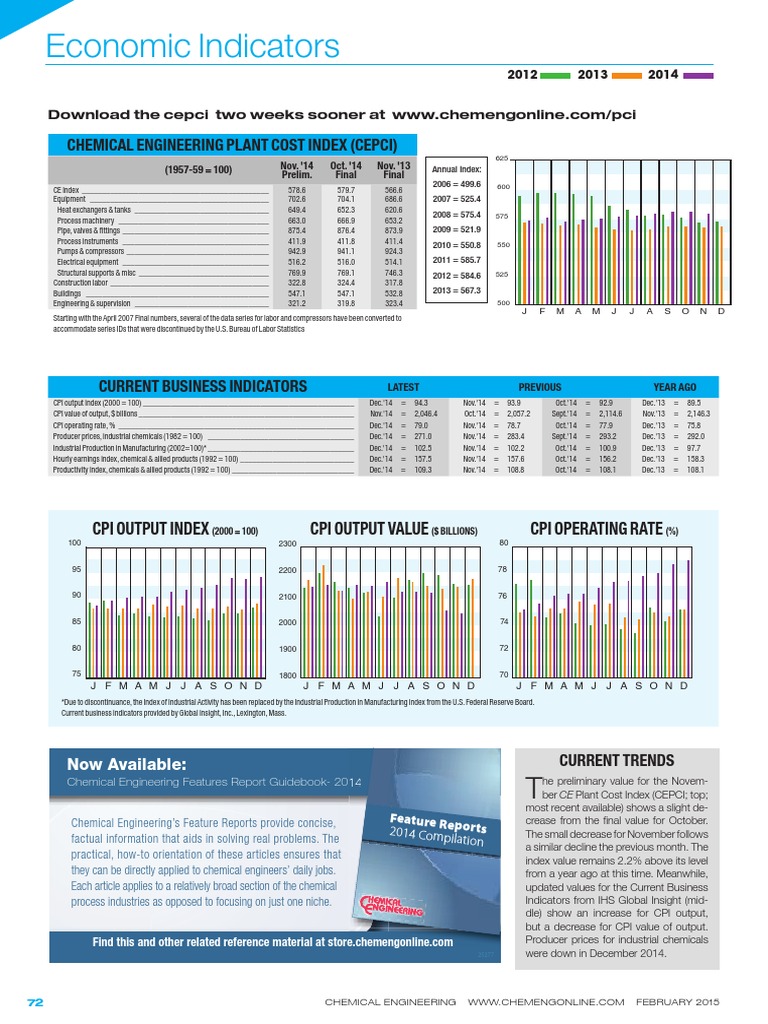 Cepci 2014 PDF | PDF | Consumer Price Index | Economies