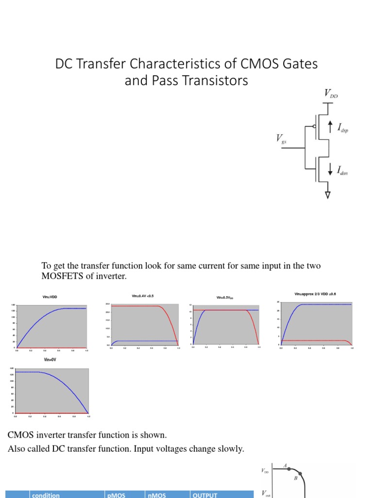 DC Transfer Characteristics of CMOS Gates and Pass Transistors | PDF ...