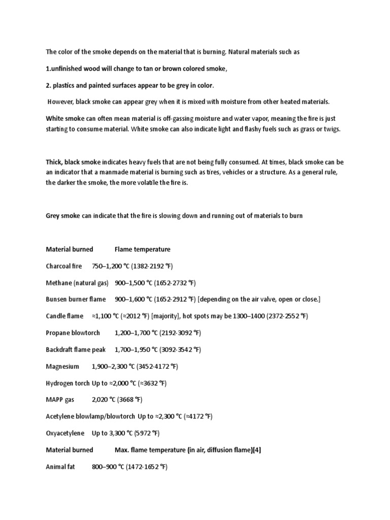 The Color of The Smoke | PDF | Combustion | Fires