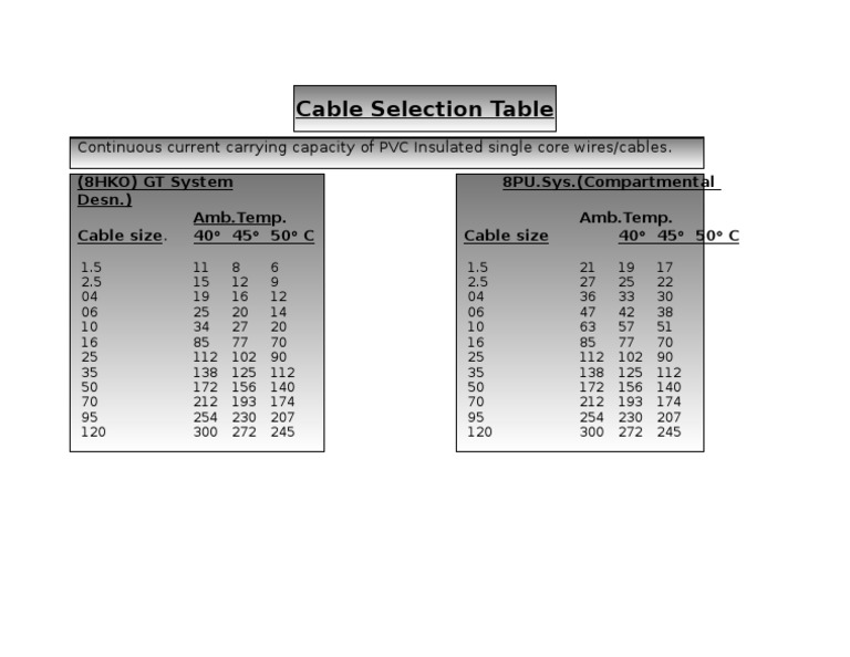 Cable Selection Table | PDF