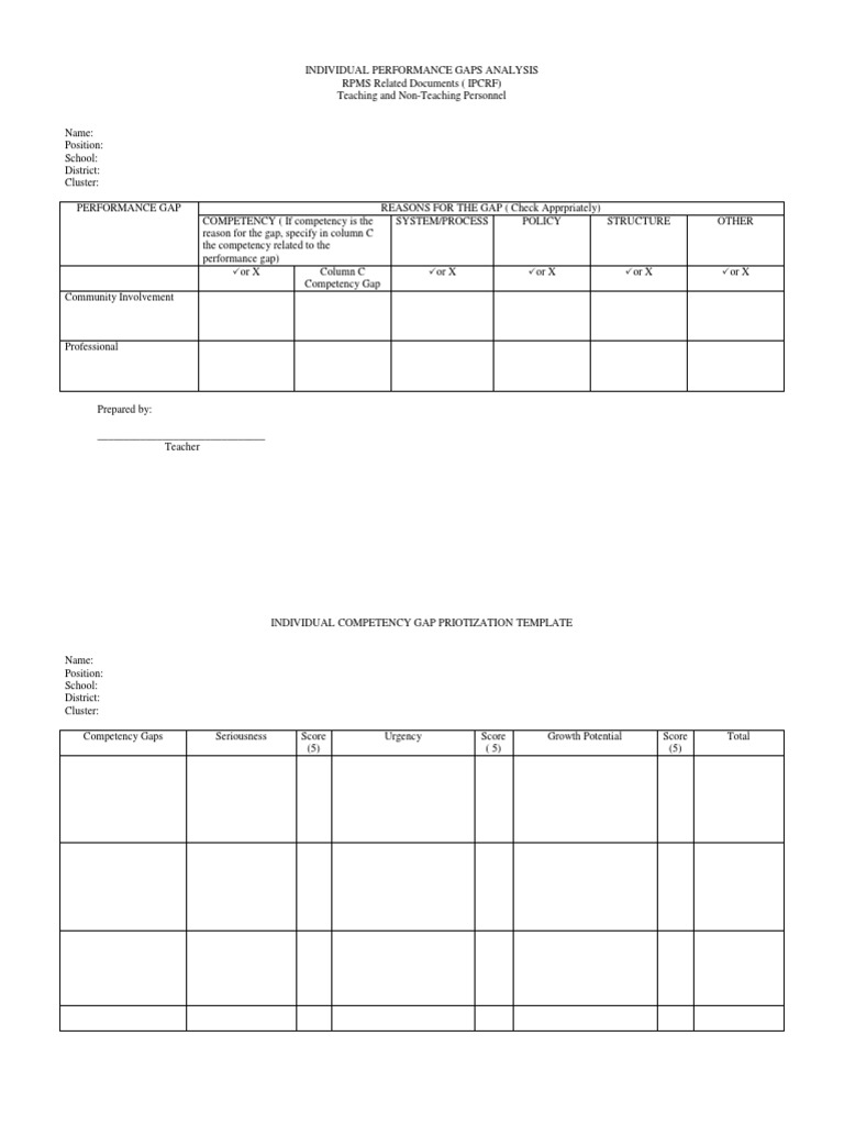 Individual Performance Gaps Analysis | PDF | Behavior Modification ...