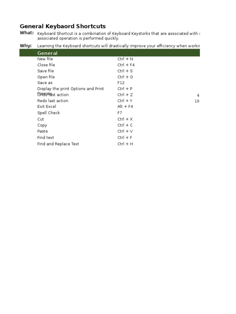 General Keybaord Shortcuts | Keyboard Shortcut | Computer Keyboard