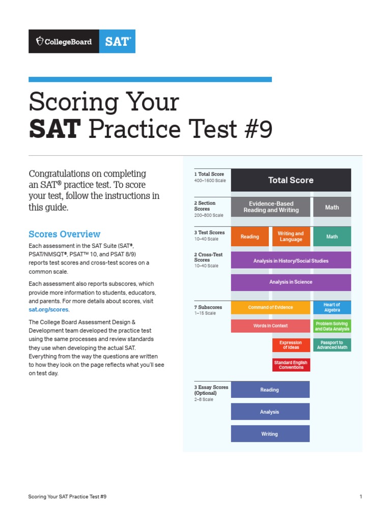 Scoring Your: SAT Practice Test #9 | PDF | Sat | Tests