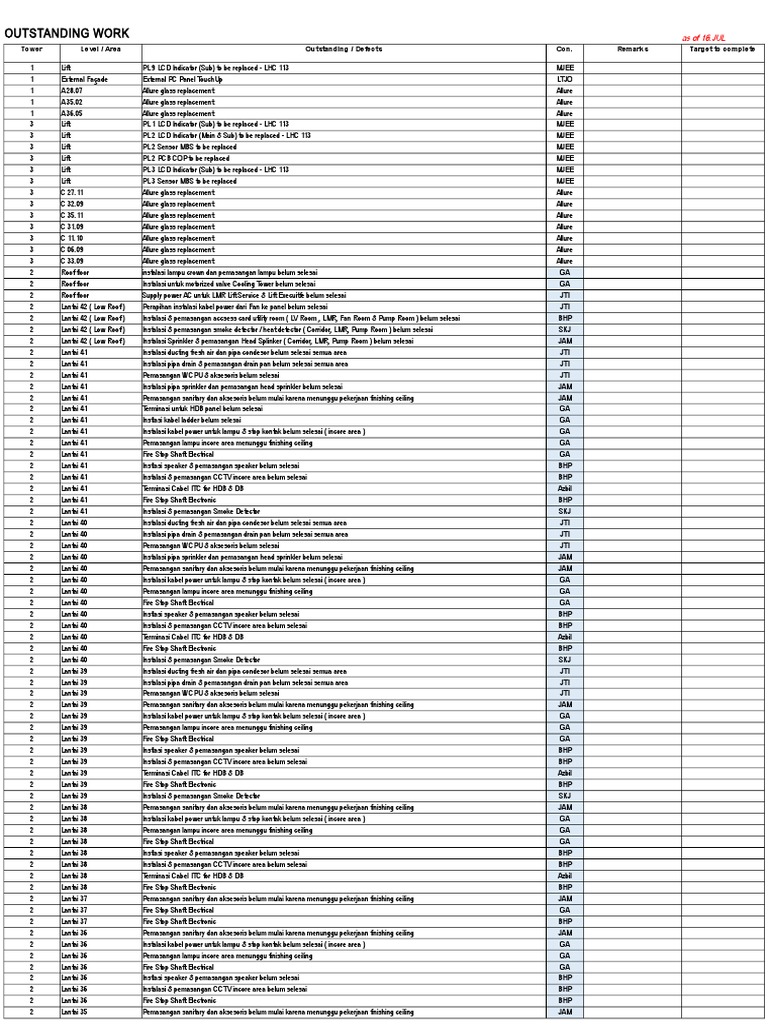 Outstanding Work List 16.JUL | PDF | Active Fire Protection | Economic ...