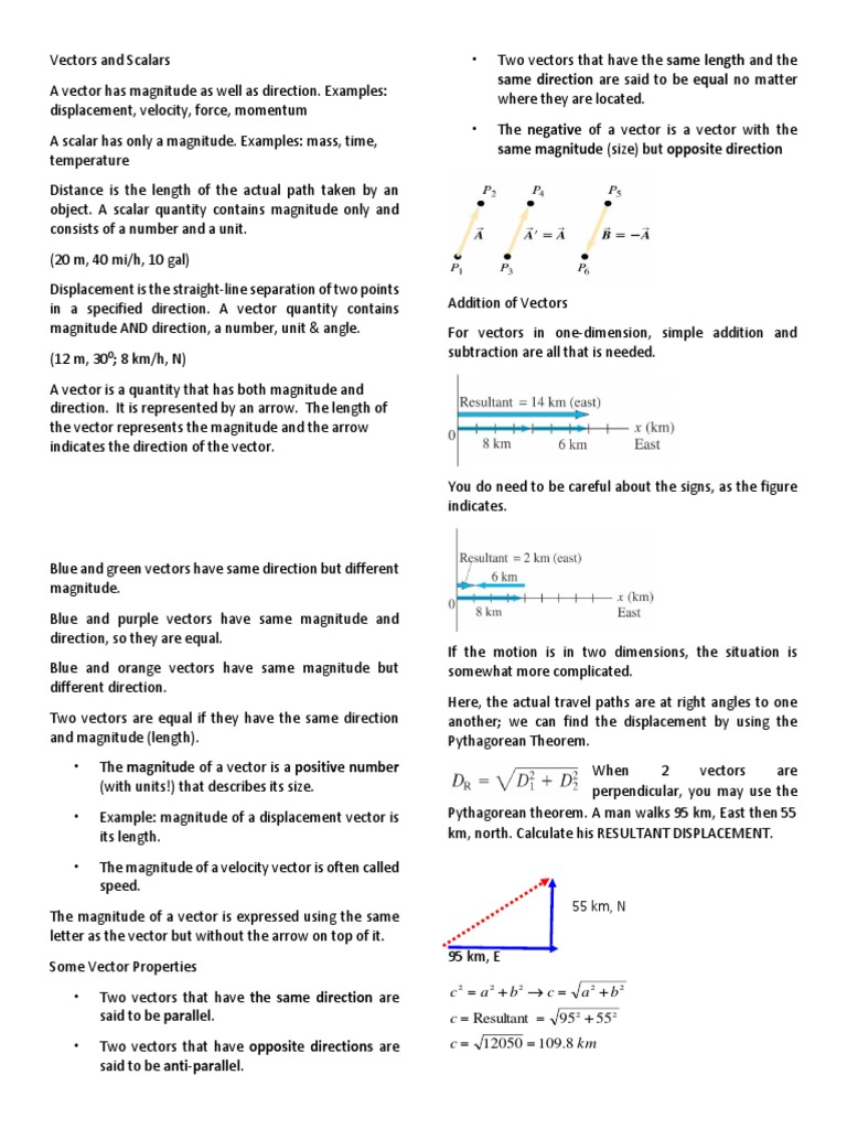 Understanding Vectors Properties Operations And Applications Pdf