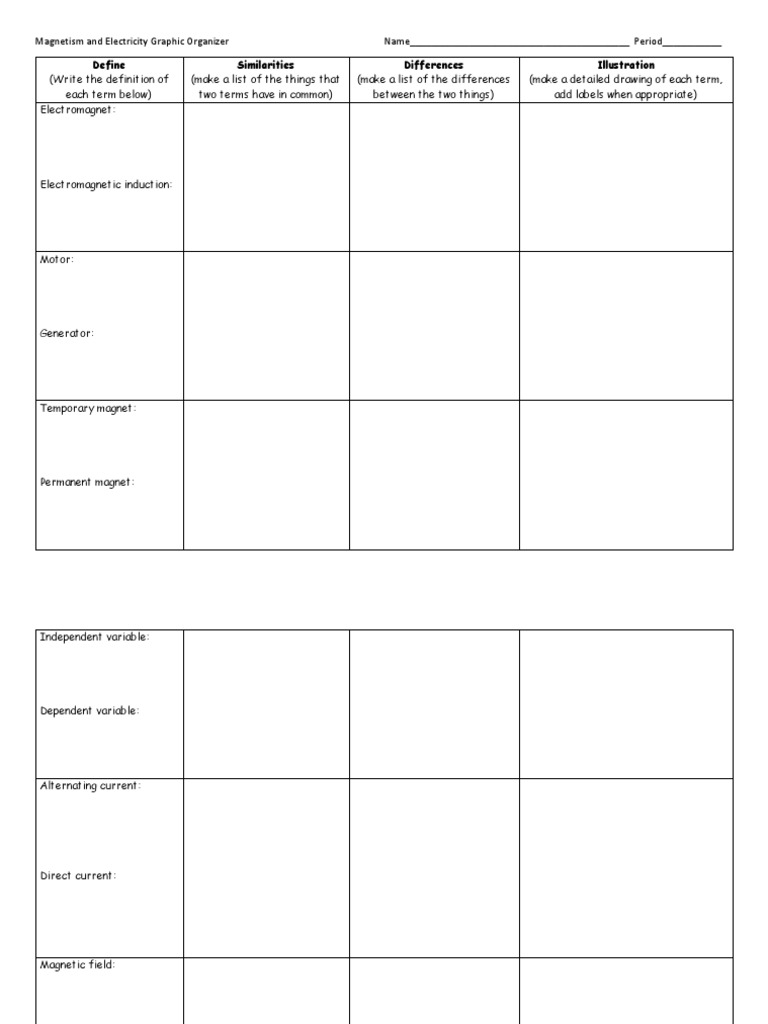 Magnetism and Electricity Organizer | PDF