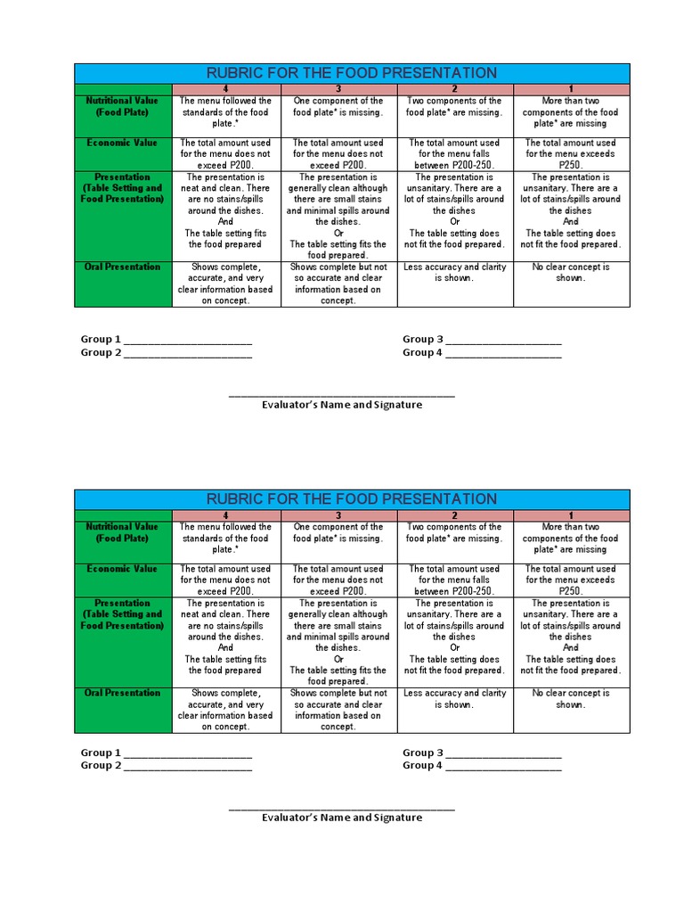 Rubric For The Food Presentation: 4 3 2 1 Nutritional Value (Food Plate ...