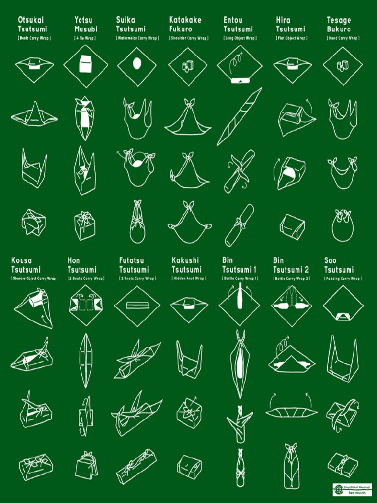 Furoshiki Diagram | PDF