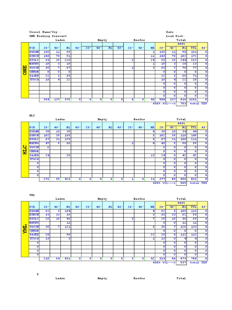 Shipping Container Booking Summary | PDF