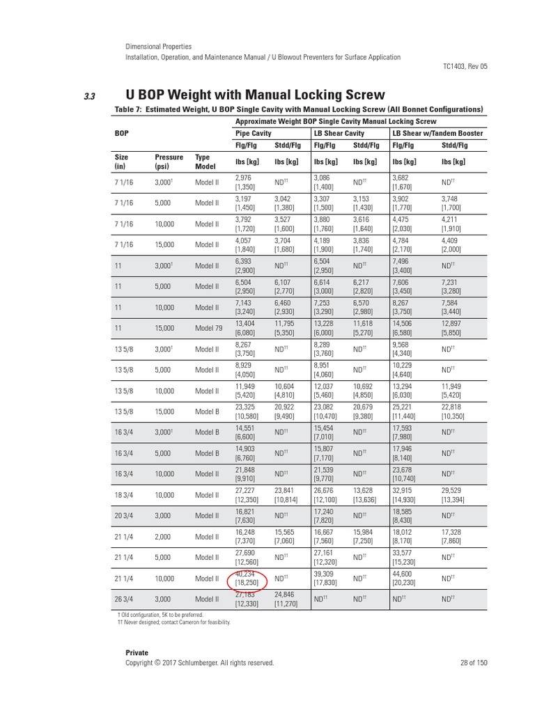 Cameron BOP Weight | PDF | Chemical Engineering | Mechanical Engineering