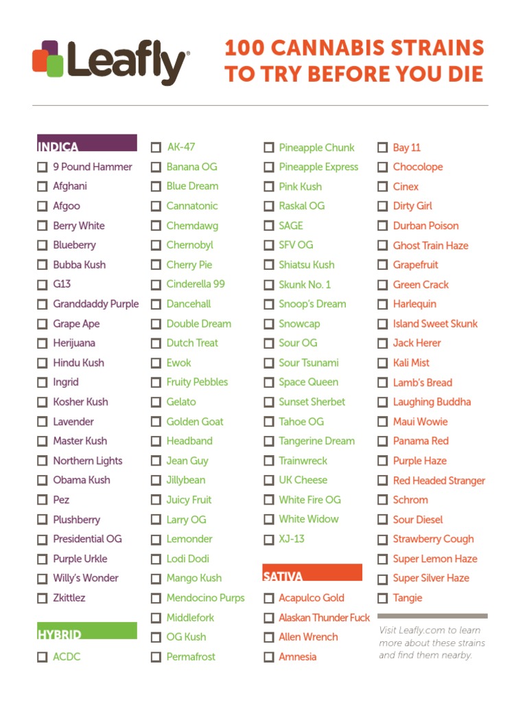 100 Strains Printable PDF | PDF | Medicinal Plants | Horticulture And ...