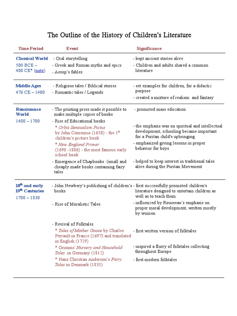 History of Children's Literature Timeline | PDF | Common Era | Anno Domini