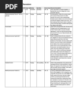 Costume Measurement Sheet Template | PDF