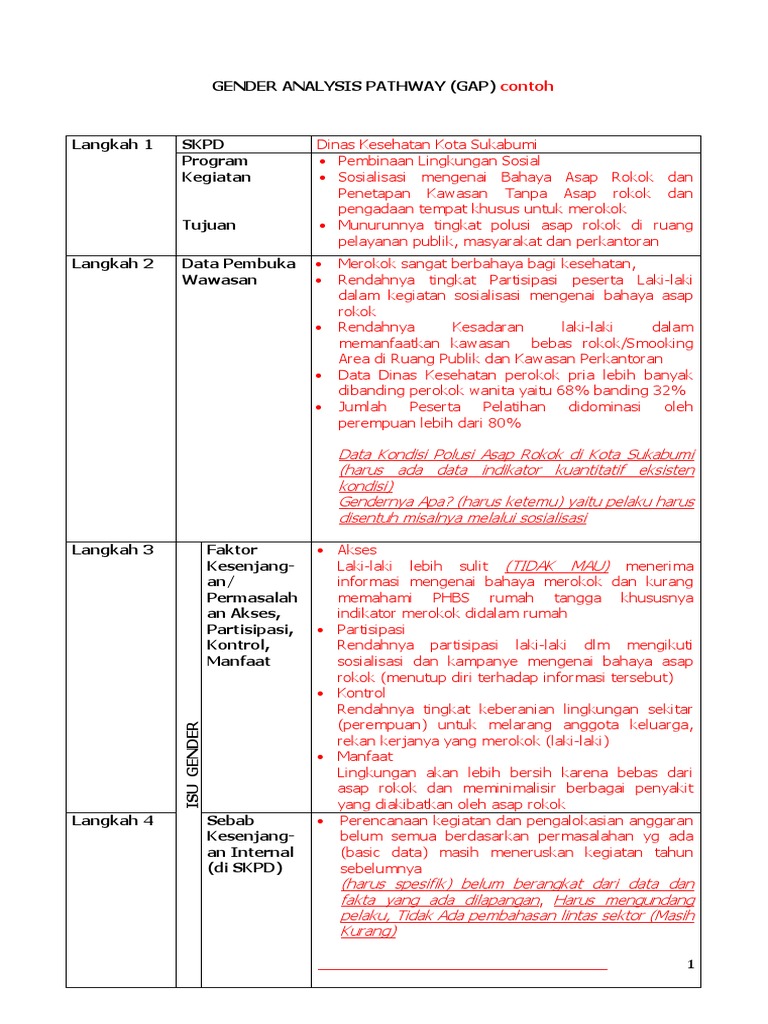 Contoh GAP | PDF