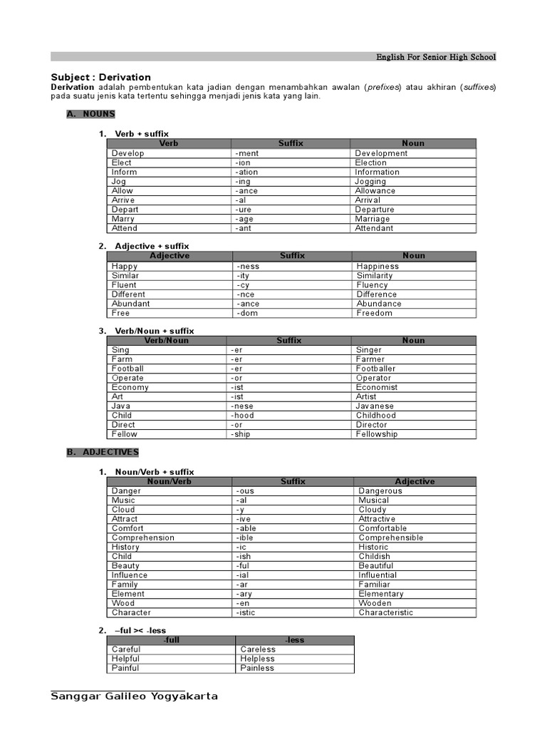 Derivation Words | PDF | Noun | Linguistic Typology