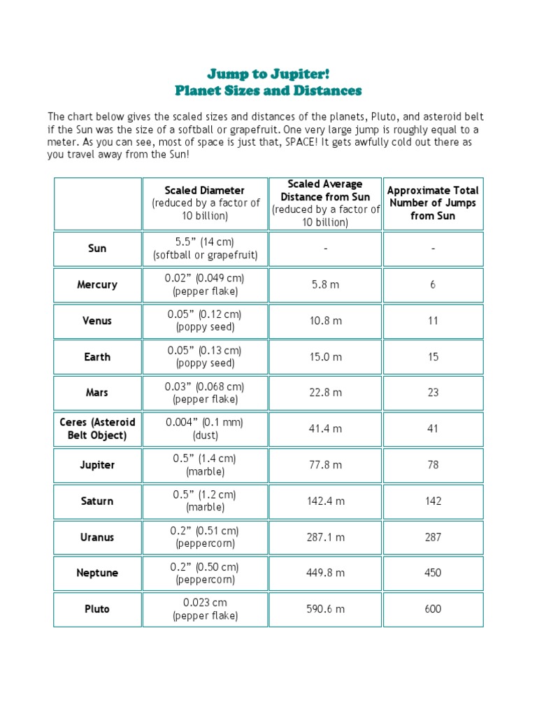 Distance of Planets | PDF | Asteroid | Planets