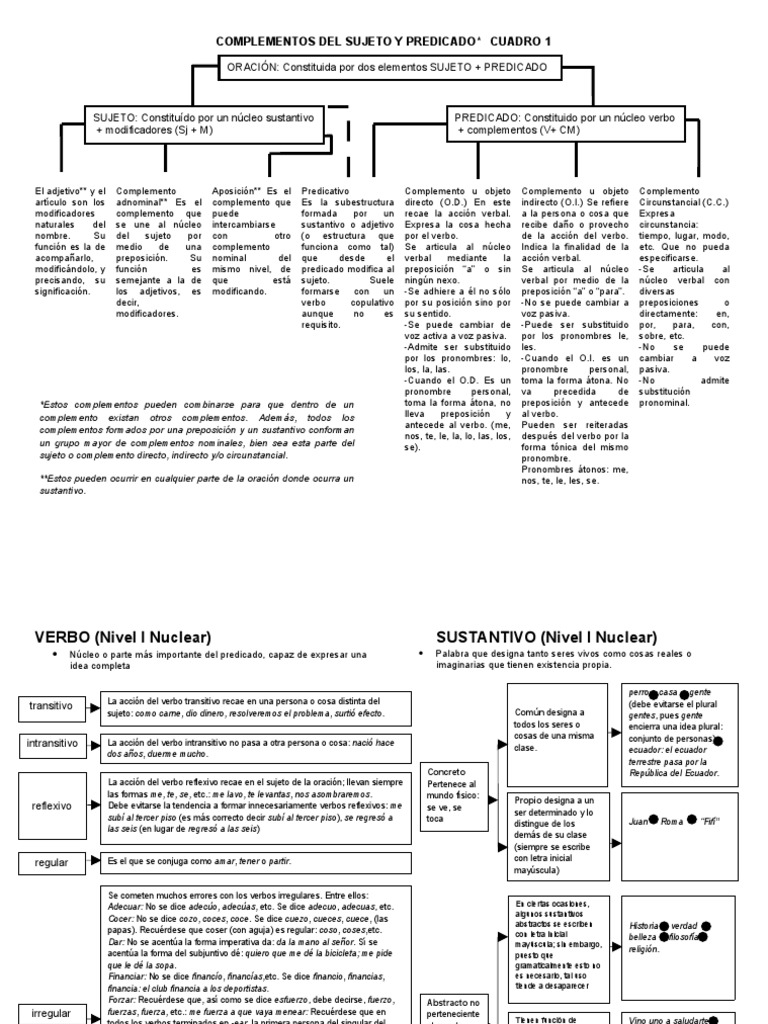 Complementos Del Sujeto y Predicado | PDF | Predicado (Gramática) | Verbo