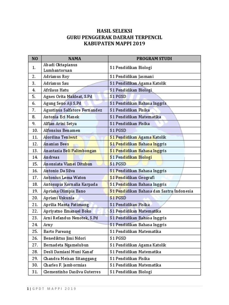 Daftar Peserta Lulus GPDT Mappi 2019 PDF | PDF