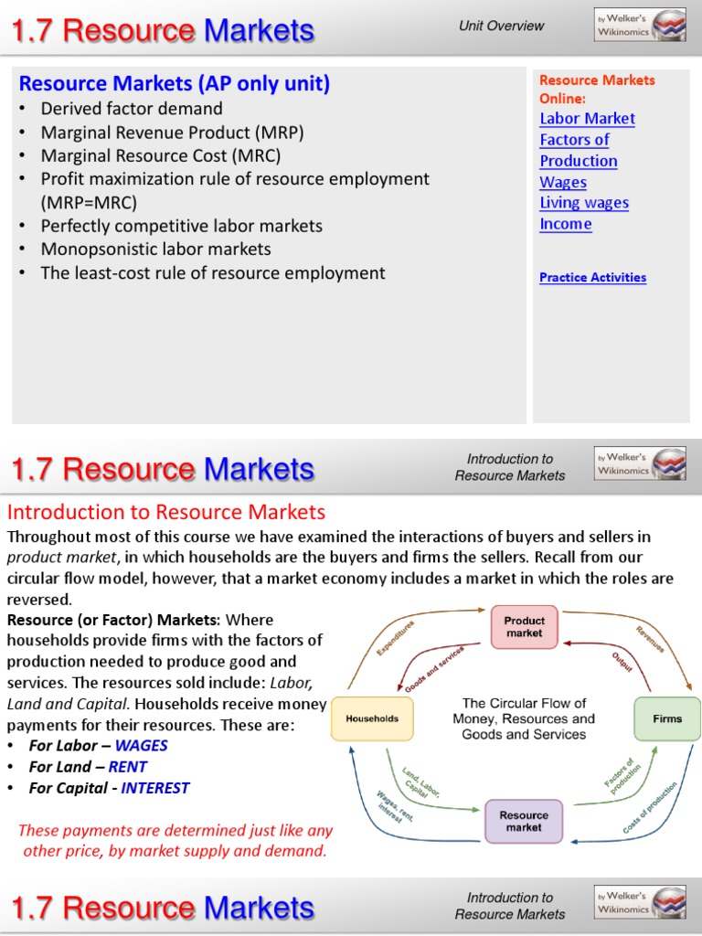 1.7 Resource Markets AP | PDF | Labour Economics | Supply And Demand