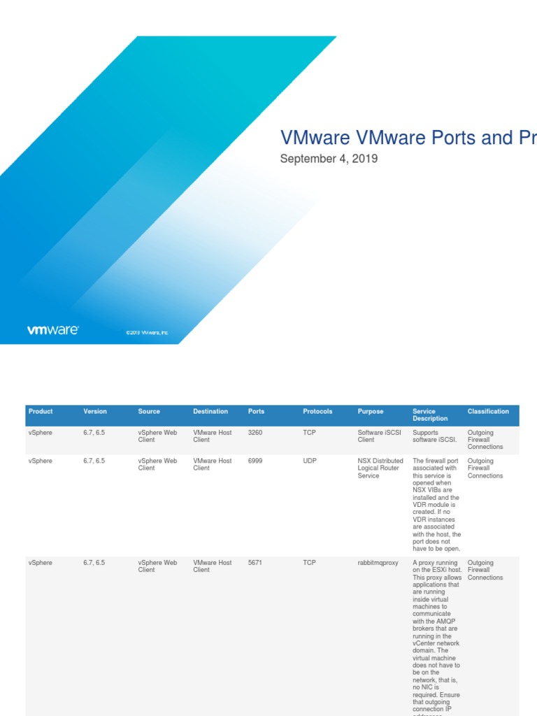 Vmware Ports | PDF | Port (Computer Networking) | Firewall (Computing)