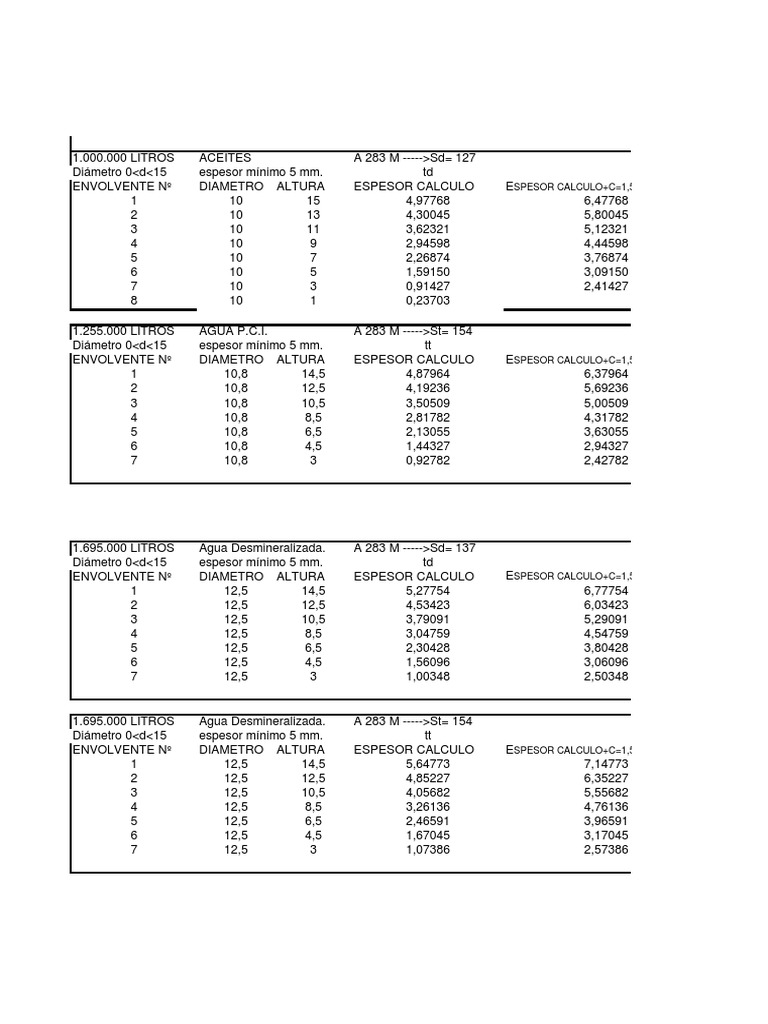 Calculo de Deposito - Api-650 TR - Metodo Foot | PDF