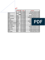 Expiry Tracking Sheet With Formula | PDF